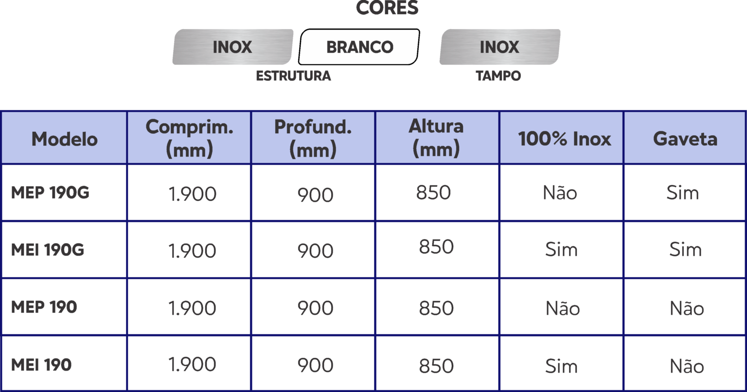 MEP - MEI - Mesa para Açougue com tampo em Inox - Peracchi